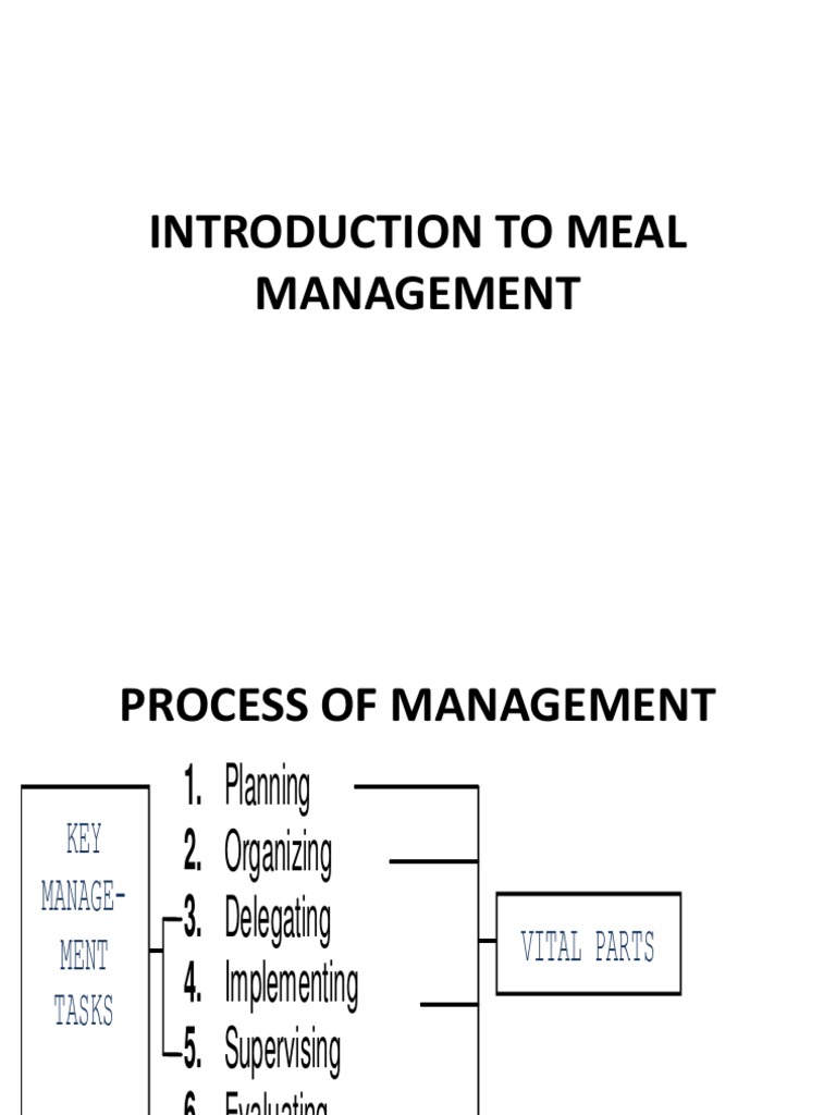 Introduction To Meal Management 2 | PDF | Supermarket | Meal