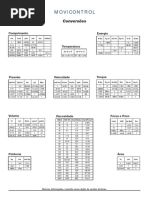 Tabla de Conversiones Completa | PDF | Unidades de medida | Cantidades fisicas