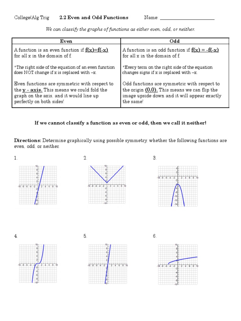 Even Odd Functions Pdf Function Mathematics Analysis