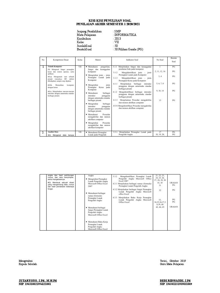 Kisi2 Soal Informatika Kelas 7 | PDF | Komputer