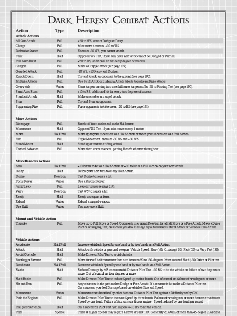 Dark Heresy Combat Actions | PDF | Vehicles | Armed Conflict