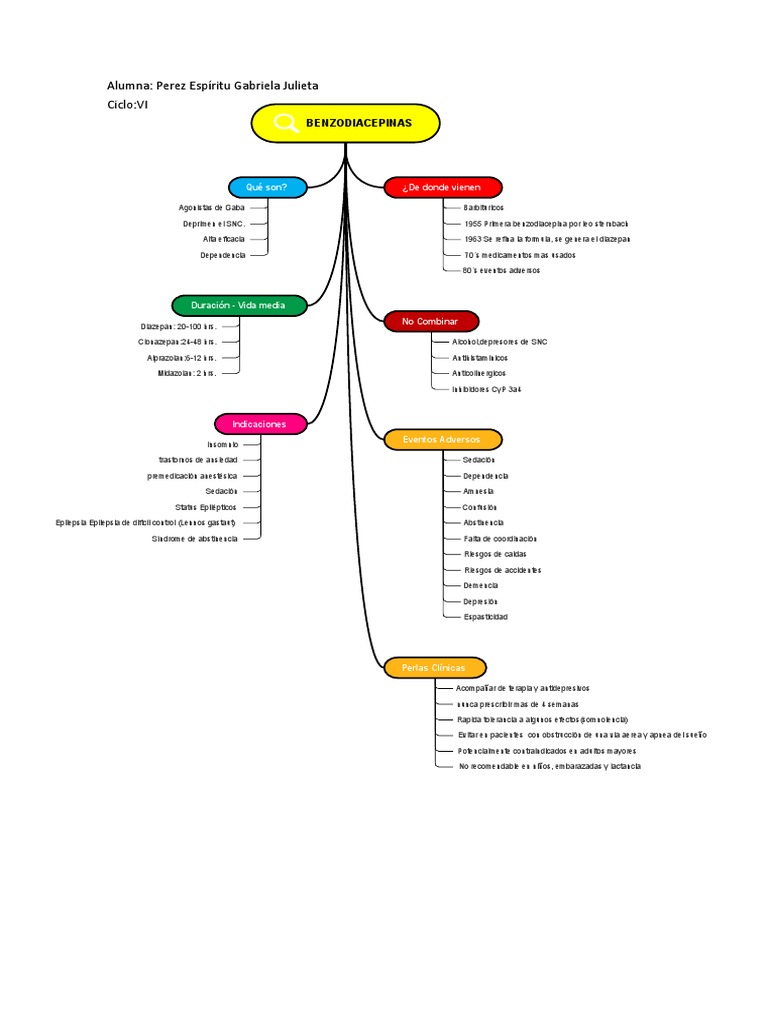 Benzodi Ace Pin As | PDF | Benzodiazepinas | Tratamientos médicos