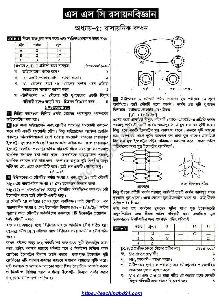 SSC Chemistry Chapter 5 Guide | PDF | Interaction | Chemistry