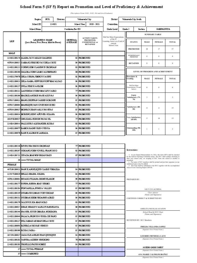 School Form 5 (SF 5) Report On Promotion and Level of Proficiency ...