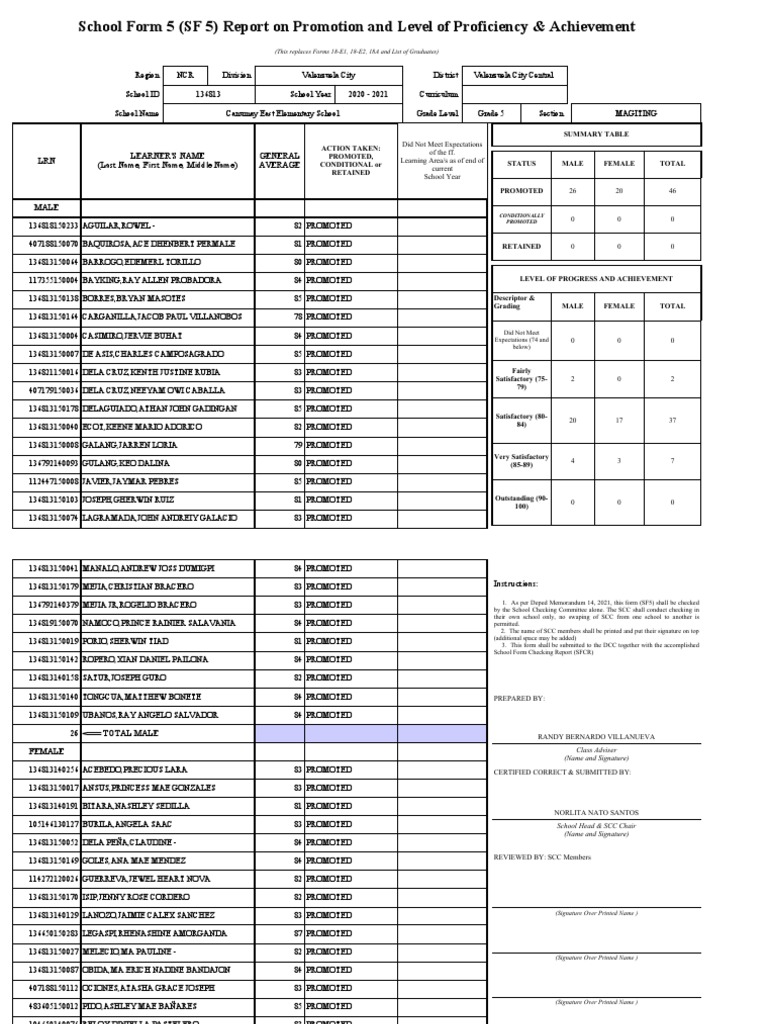 School Form 5 (SF 5) Report On Promotion and Level of Proficiency ...