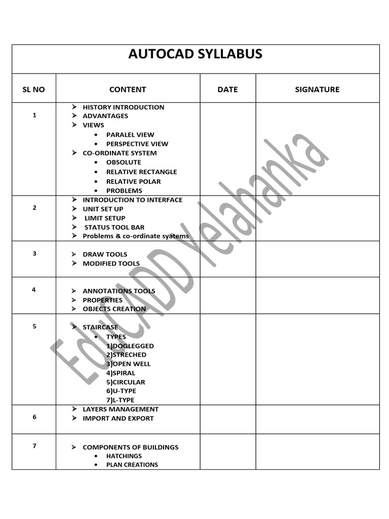 Autocad Syllabus | PDF
