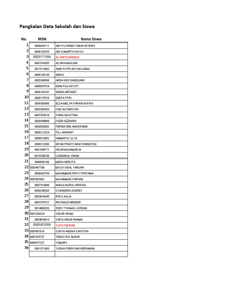 Daftar Siswa dan NISN | PDF | Perjalanan