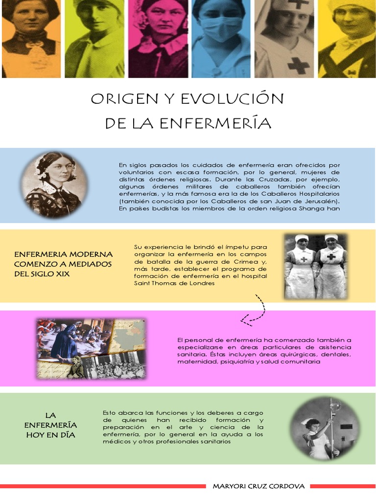 Origen Y Evolución De La Enfermería Pdf
