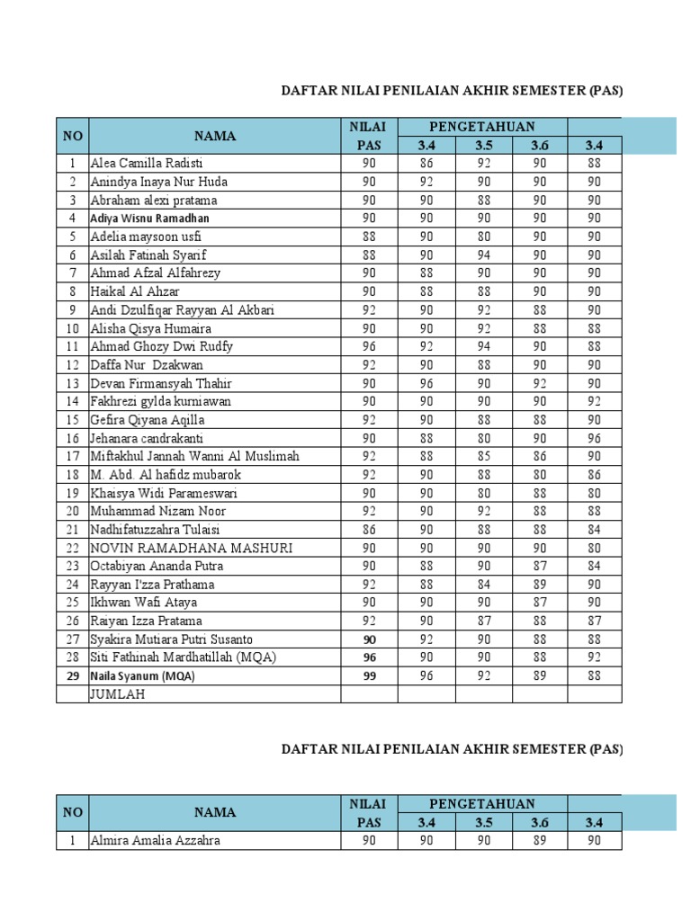 Nilai Pas Ii 2021 Btq Kls Ii A B C D Pdf Semitic Words And