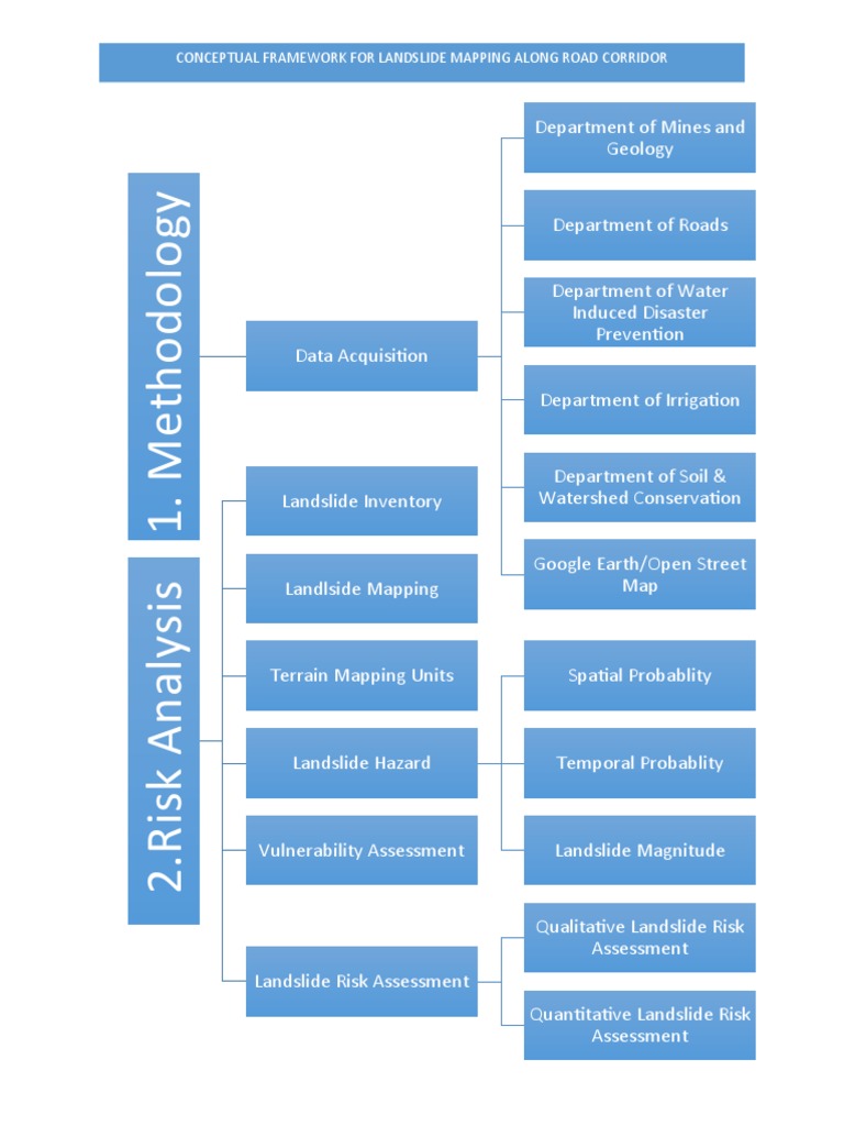 Conceptual Framework of Landslide Mapping Along Road Corridor | PDF