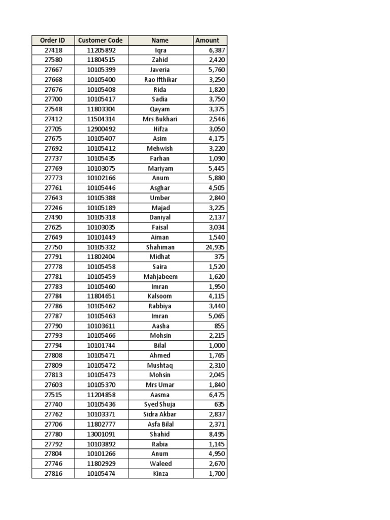 Order ID Customer Code Name Amount | PDF