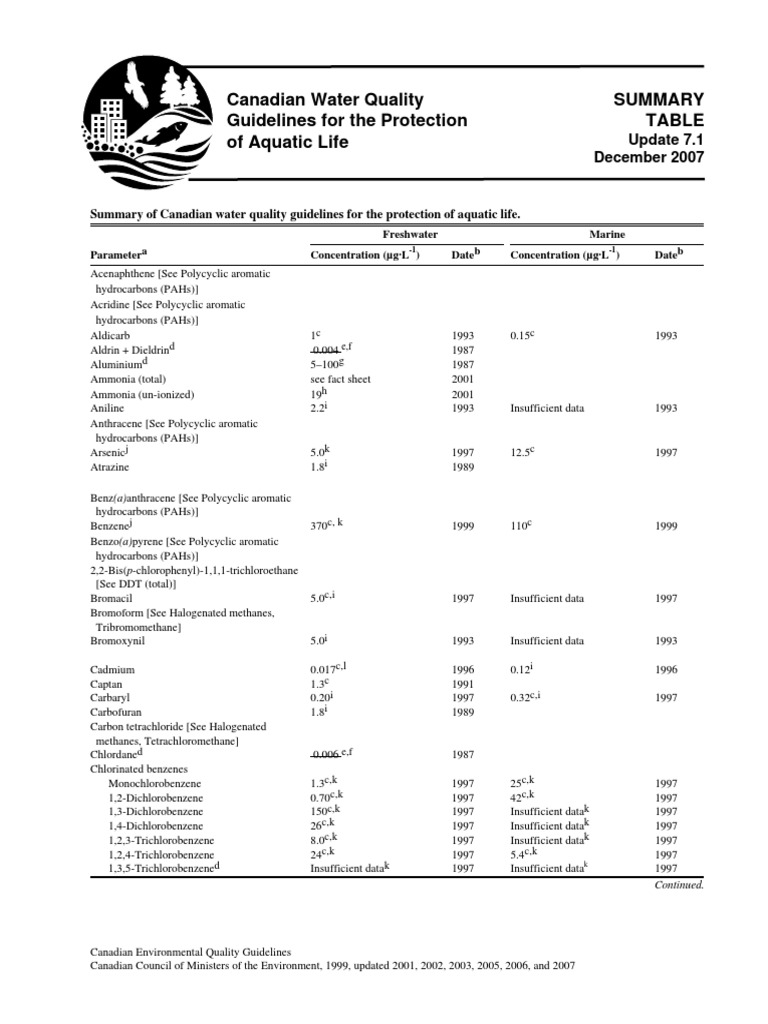 Chapter 4 - Canadian Water Quality Guidelines For The Protection of ...