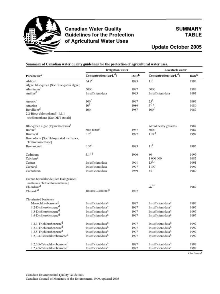 Chapter 5 - Canadian Water Quality Guidelines For The Protection of ...