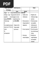Menghitung FiO2 pada Nasal Kanul | PDF