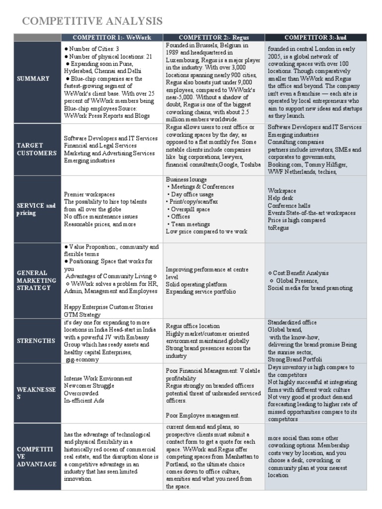 Competitive Analysis: Competitor 1:-Wework Competitor 2: - Regus ...