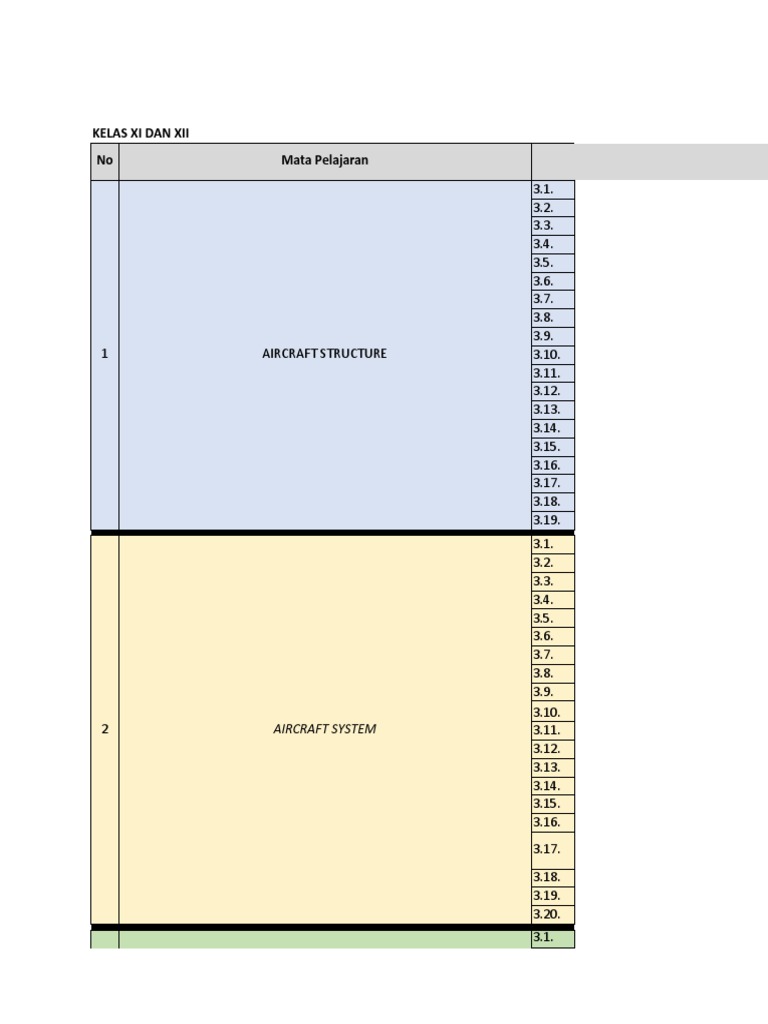 Curriculum for Aircraft Maintenance Technician Training Program | PDF ...