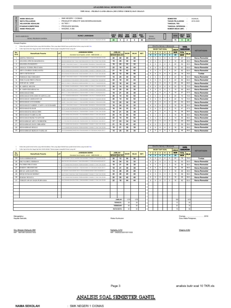 Analisis Butir Soal 12 TKR 1 PKK | PDF