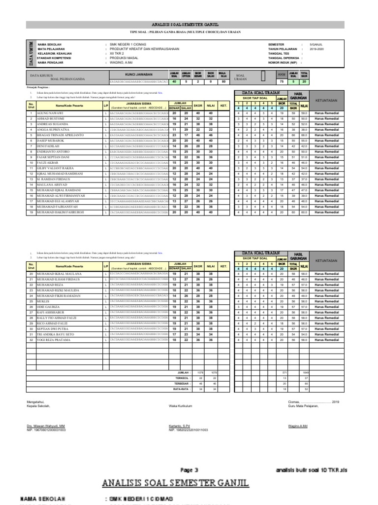 Analisis Butir Soal 12 TKR 2 PKK | PDF