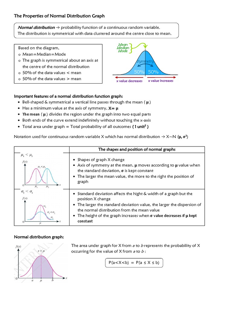KSSM Form 5 Additional Maths: 5.3 The Properties of Normal Distribution ...