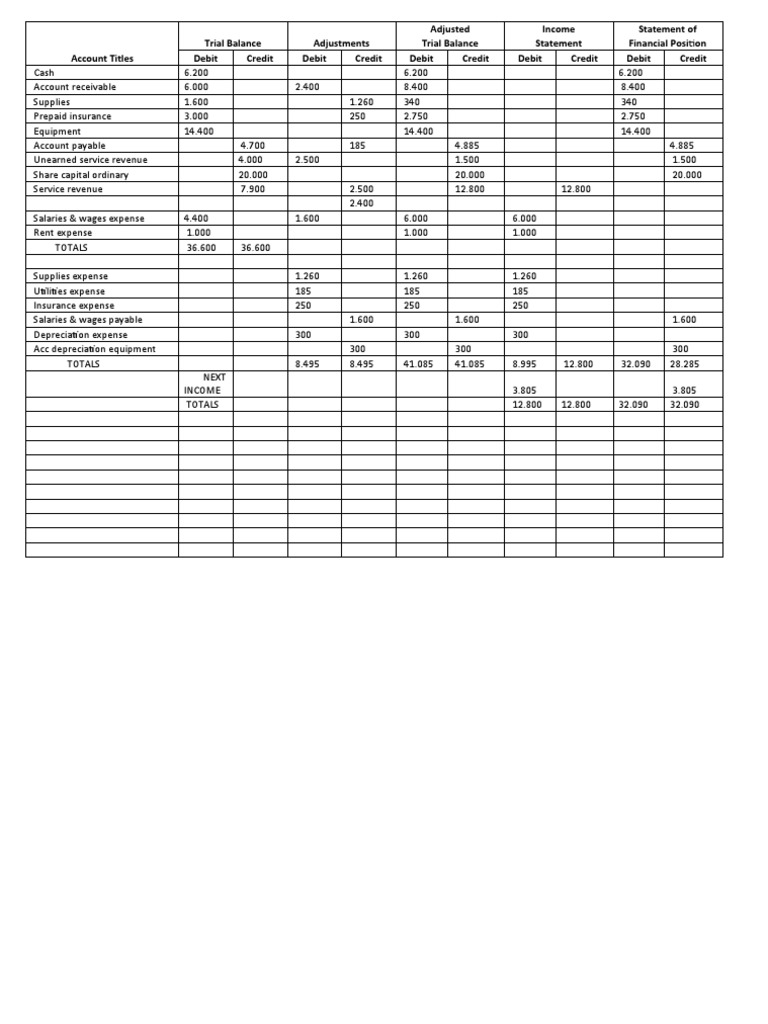 Kolom Worksheet AKUNTAN AGI | PDF | Debits And Credits | Financial ...
