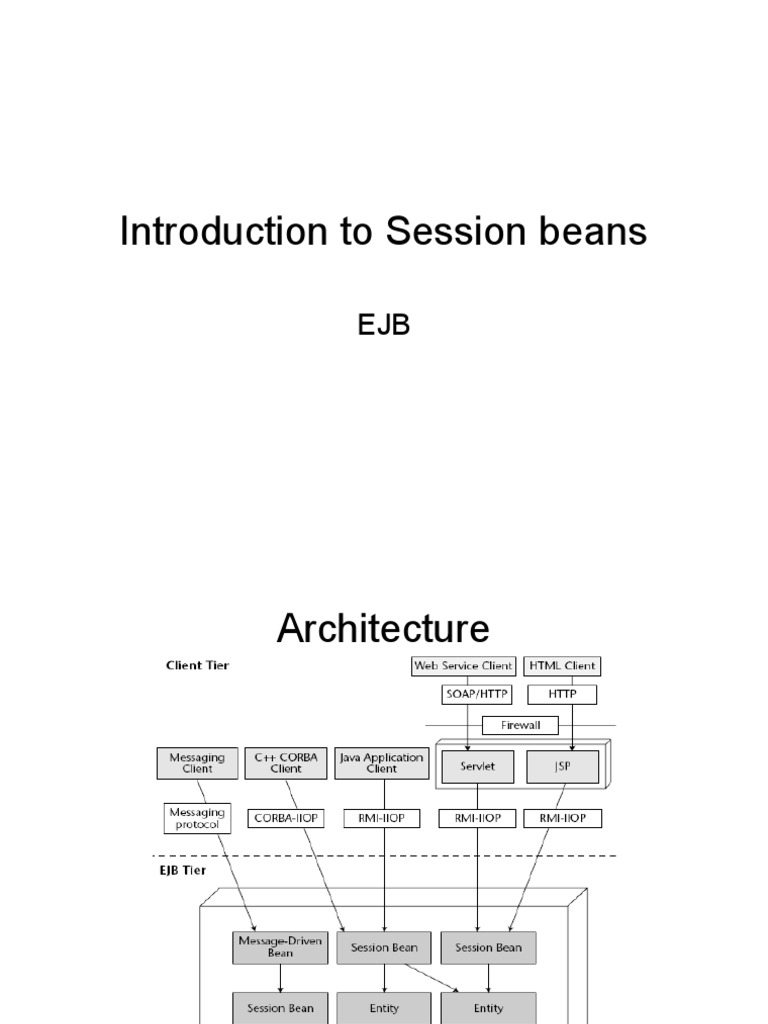 Introduction To Session Beans | PDF | Enterprise Java Beans | Computer Engineering