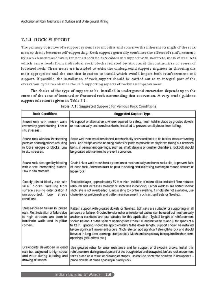 Reference Material For Rock Support | PDF | Anchor | Screw