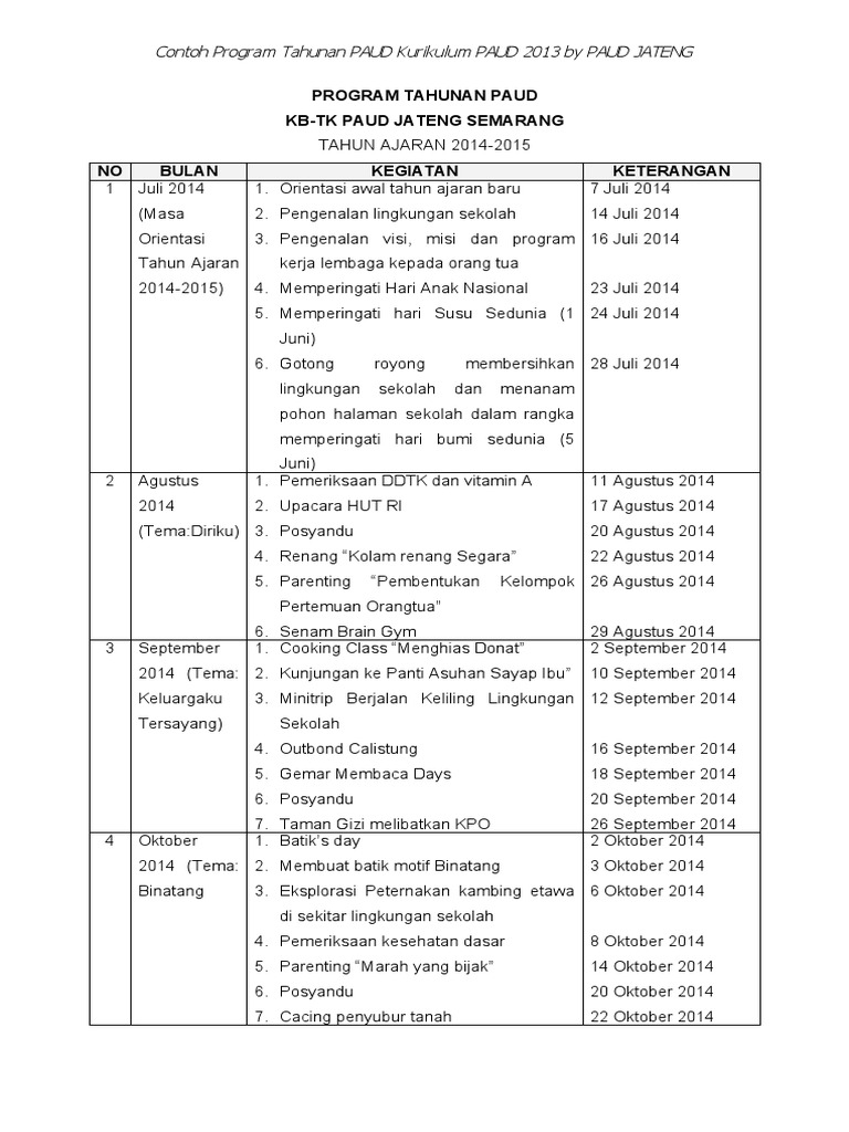 Contoh Program Tahunan PAUD Kurikulum 2013 | PDF