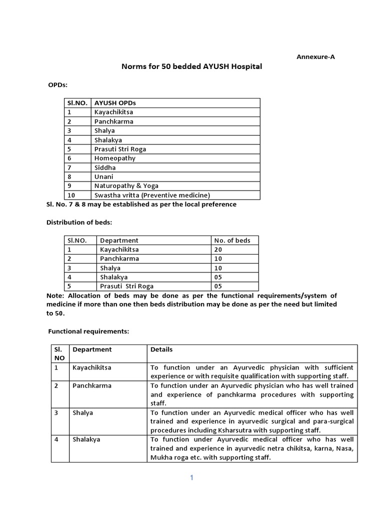 Guidelines for 50 Bedded AYUSH Hospital | PDF | Physician | Ayurveda
