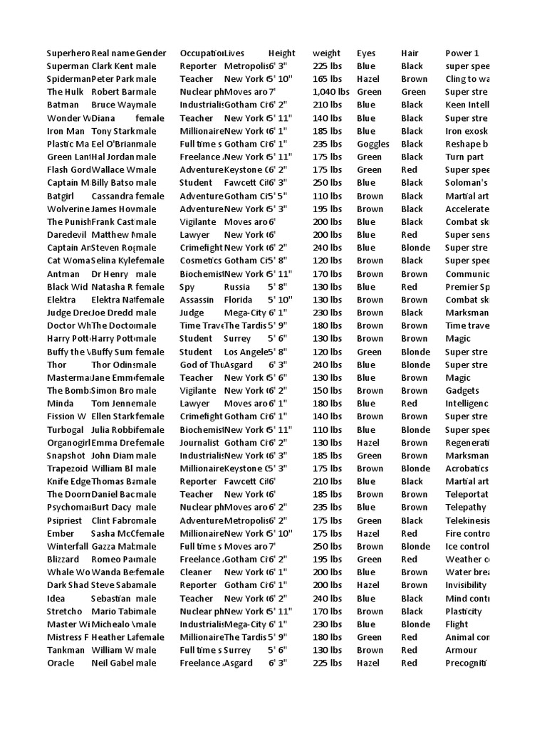 Superhero | PDF | Dc Comics | Superhero Fiction