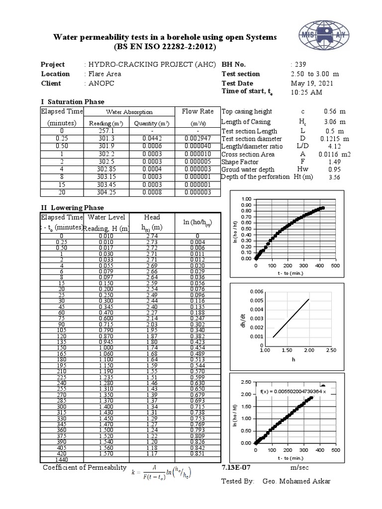 Water Permeability Tests in A Borehole Using Open Systems (BS EN ISO ...