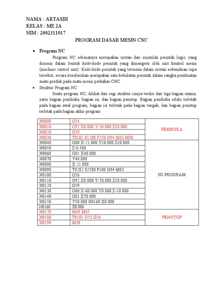 Struktur dan Kode Program CNC | PDF