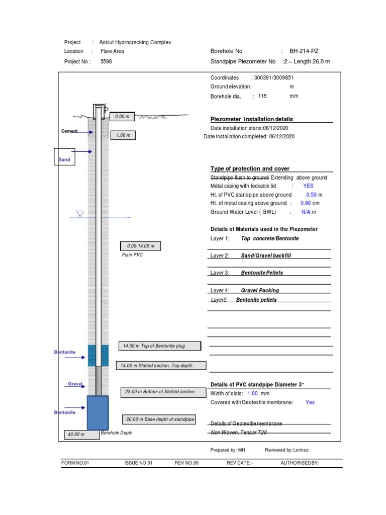 Borehole No: BH-214-PZ Standpipe Piezometer No:2 - Length 26.0 M | PDF | Building Materials ...