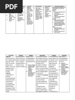 Pa Tho Physiology of Pyelonephritis | PDF | Self-Improvement | Wellness