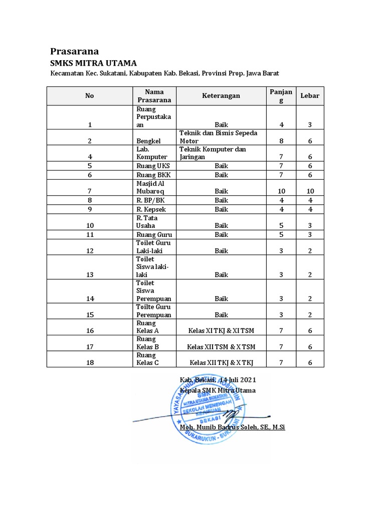 Daftar Penggunaan Sarana Dan Prasarana Sebagai Media Dan Sumber Belajar | PDF