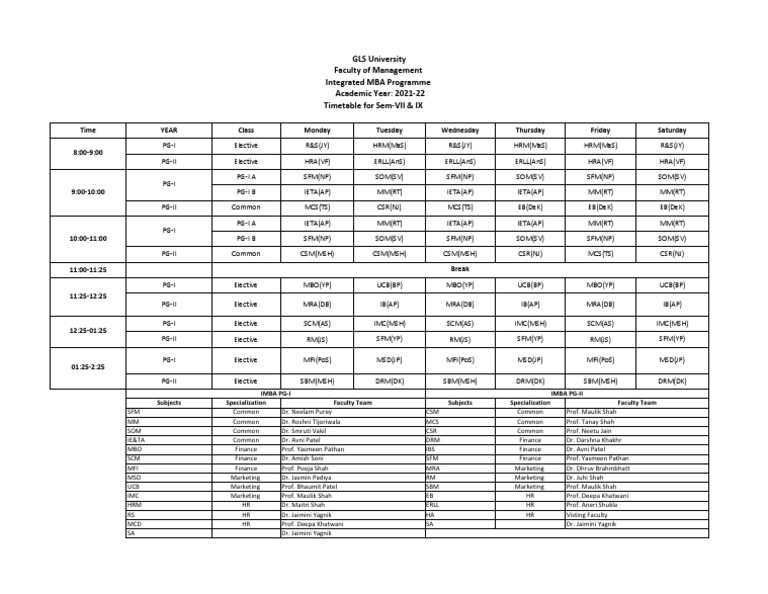 GLS University Faculty of Management Integrated MBA Programme Academic ...