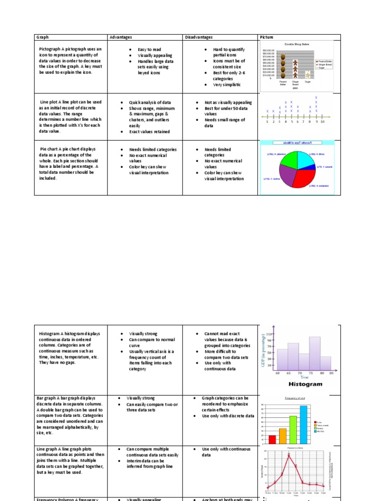 Pictograph A Pictograph Uses An | PDF | Histogram | Scientific Method