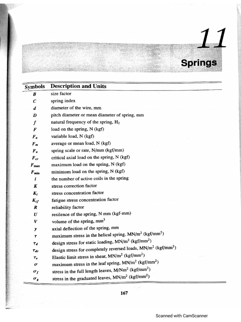 Module 1 - Springs (Design Data Hand Book) | PDF