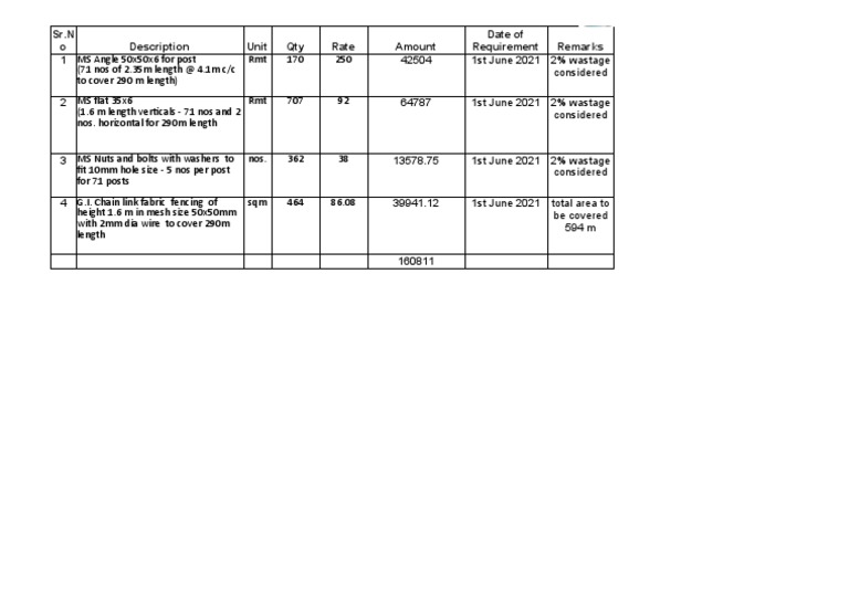 Estimate - Chain Link On Compound Wall | PDF
