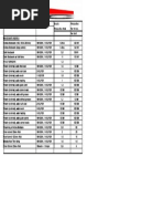 Labour Productivity Chart in Uae | PDF | Concrete | Tile