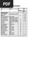 Productivity Rate Labor Chart | PDF | Masonry | Concrete