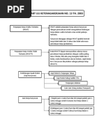 Company Profile PT. Weha Agro Sejahtera | PDF