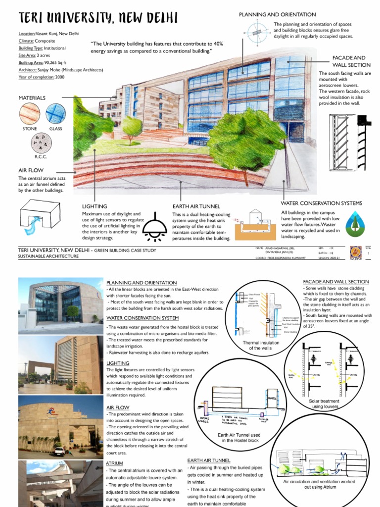 TERI University | PDF