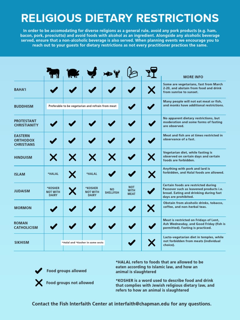 Religious Dietary Restrictions | PDF | Fasting | Vegetarianism
