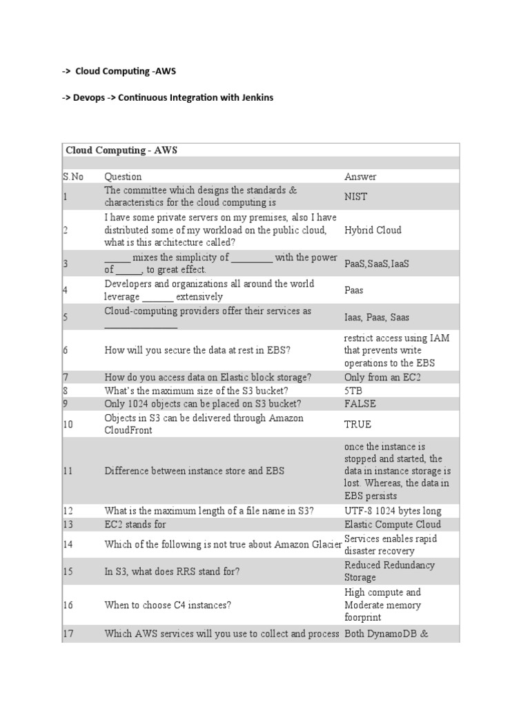 Cloud Computing - AWS & Devops - Continuous Integration With Jenkins | PDF | Cloud Computing ...