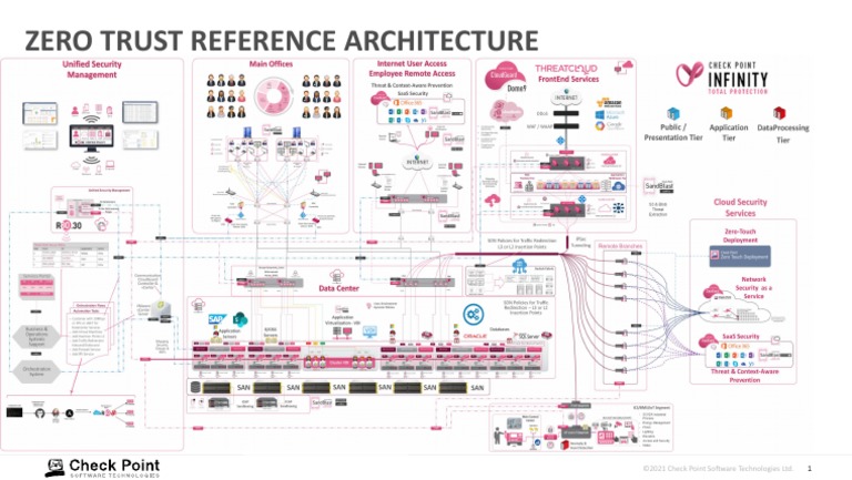 Zero Trust Reference Architecture: ©2021 Check Point Software ...