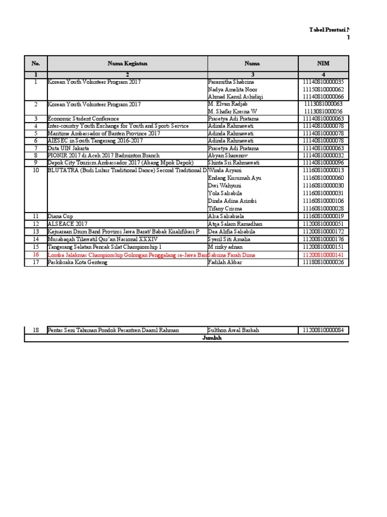 Prestasi Non-Akademik Mahasiswa 2017-2021 | PDF