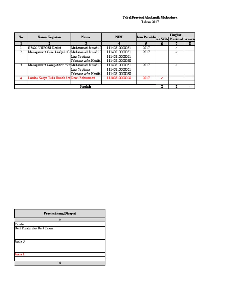 Tabel Prestasi Akademik 2017-2021 | PDF