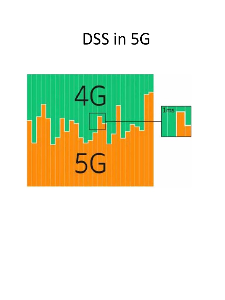 Dynamic Spectrum Sharing (DSS) in LTE NR | PDF | Verizon Wireless | 4 G