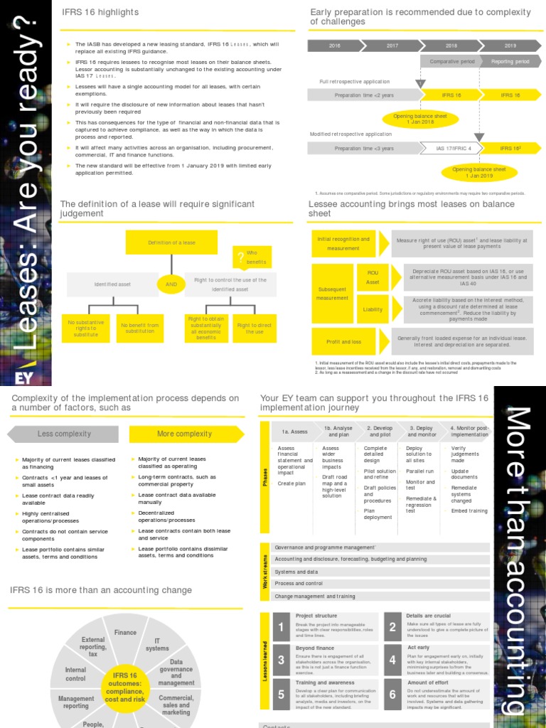 Mindmap Ifrs 16 Ey | PDF | International Financial Reporting Standards ...