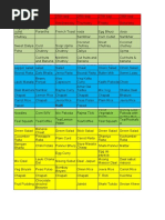 Iim Ahmedabad Mess Menu | PDF | Pickling | Chutney